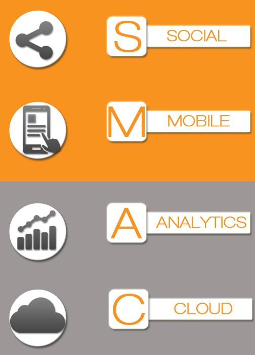 How to SMAC (Social, Mobile, Analytic, Cloud) Your Business Model