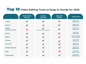 10 Best Video Editing Apps - Tools to Create Short Videos