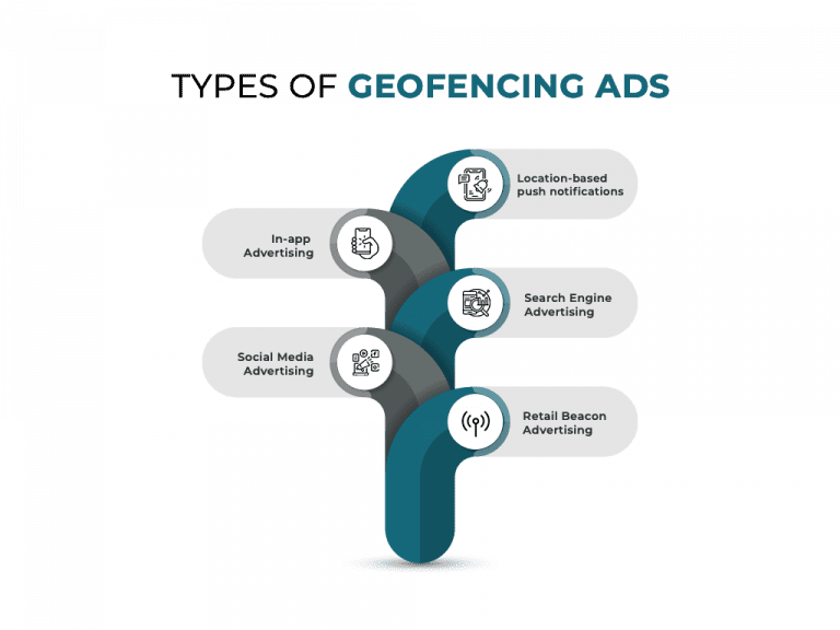 Geofencing Advertising - Target Local Audience with Precision