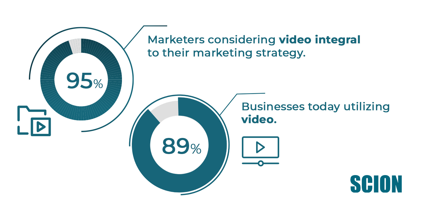 Best Practices for Video Marketing: How to Build a strategy that works